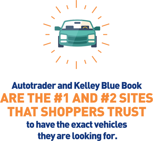 KBB.com and Autotrader - B2B KBB