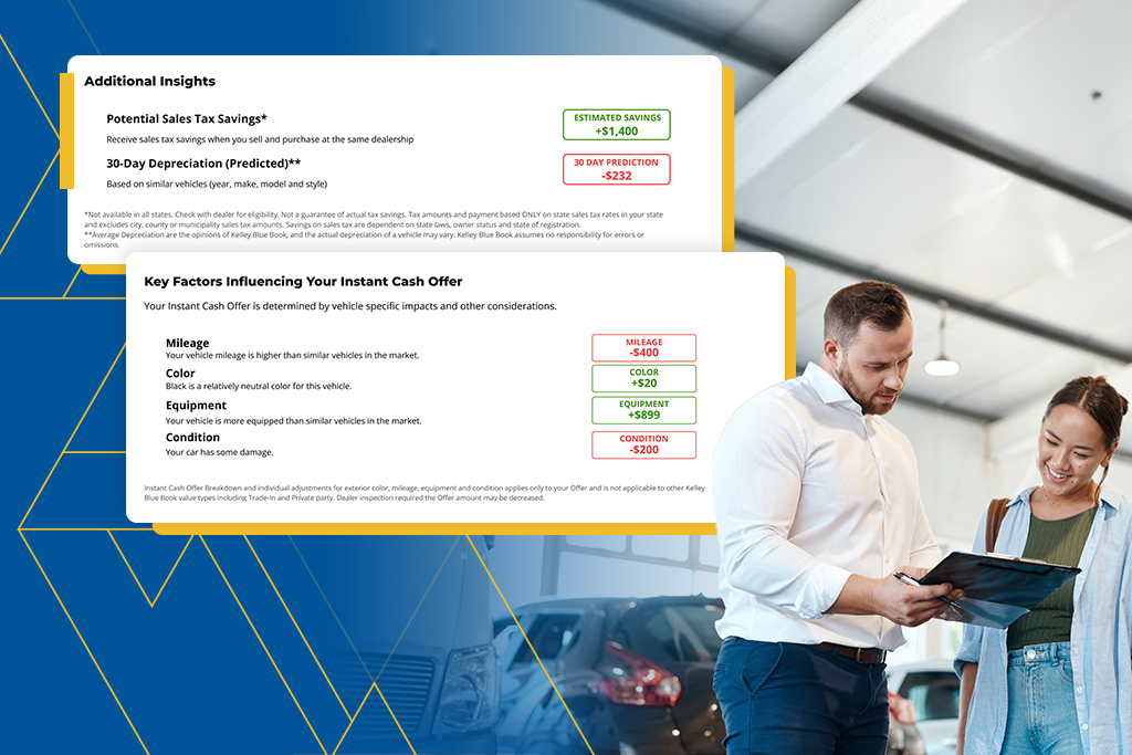 Consumer Market Confidence - B2B KBB
